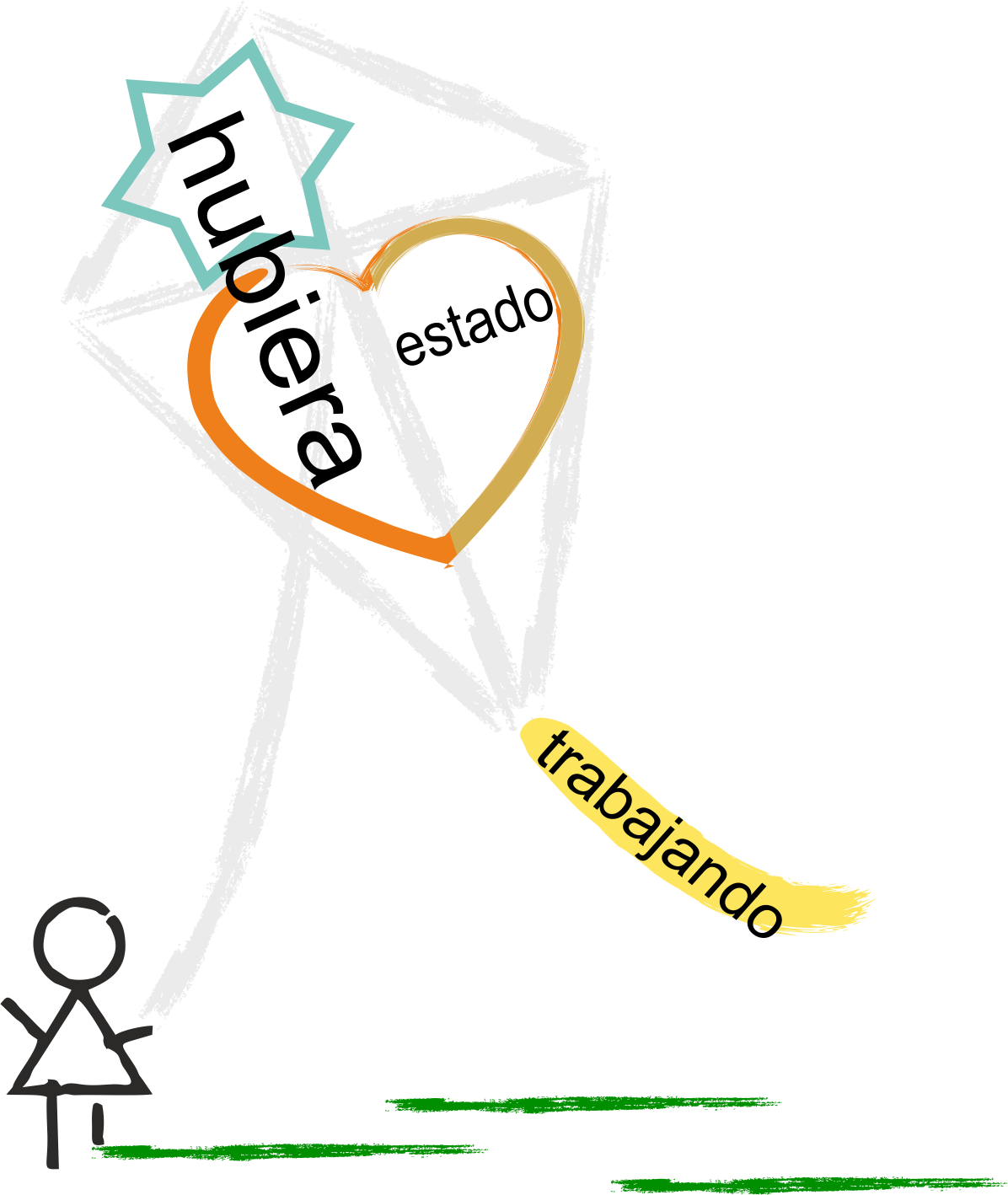 Metodo Hi - HABLO INGLÉS